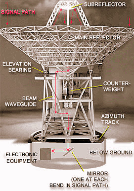 antenna checkpoint italy